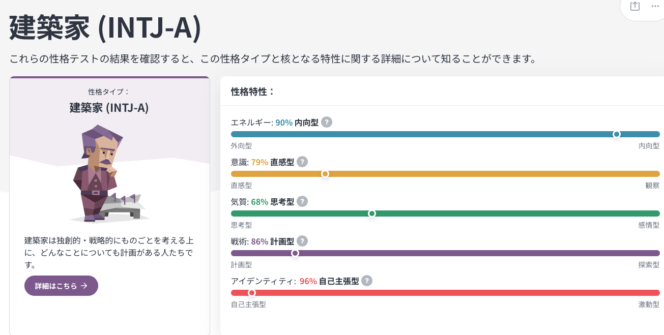 【MBTI】INTJ-A型の人必見【自分のことが大好き？恋愛は？仕事は？】 | Nagi Rhythm｜30代独身男性ミニマリストブログ